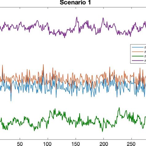 Clustering Of Interval Time Series Request PDF