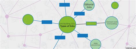 Link Building Types Of Links