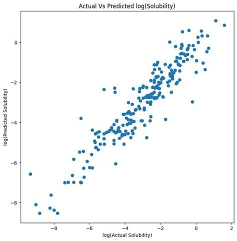Md Inzamamul Haque On Linkedin Created An Ml Model Using Xgboost Algorithm For Predicting The