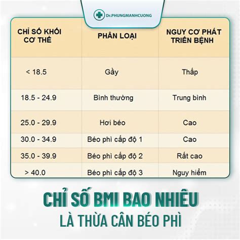 Tìm Hiểu Công Thức Tính Bmi Và Tầm Quan Trọng Của Nó Trong Quản Lý Cân Nặng