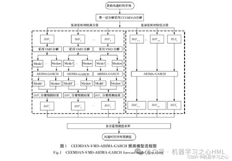 高创新 ceemdan vmd lstm attention双重分解 长短期记忆神经网络 注意力机制多元时间序列预测 ceemdan