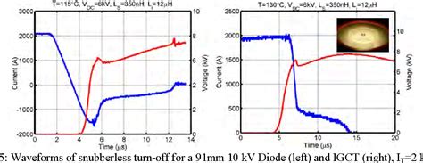 Figure 5 From High Voltage Semiconductor Technologies Semantic Scholar