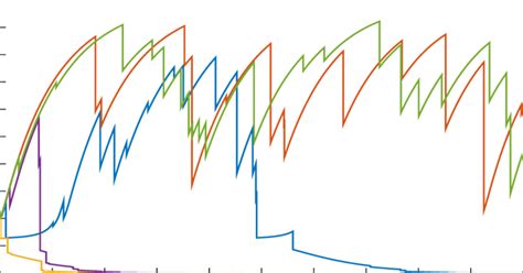 1 Stochastic Dynamics Without Insurance η 1 Download Scientific Diagram