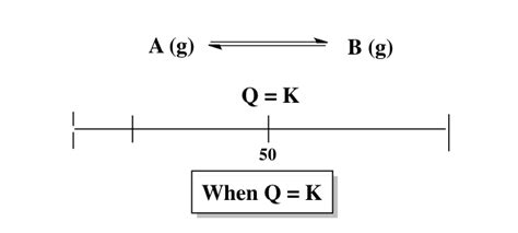 The Reaction Quotient Explained Definition Examples Practice Video Lessons