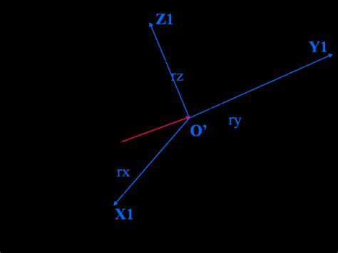 1 Le Modèle De Bursa Wolf Download Scientific Diagram