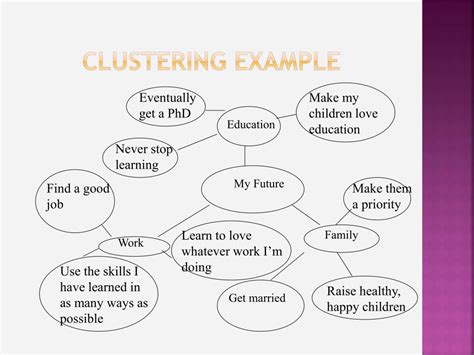 Ppt Brainstorming And Outlining Powerpoint Presentation Free