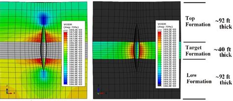 Void Ratio Void Volumegrain Volume In The Top And Low Formations On
