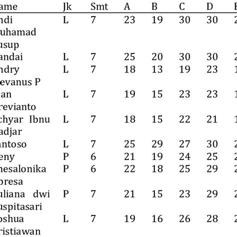 Student Questionnaire Data Sample Download Scientific Diagram