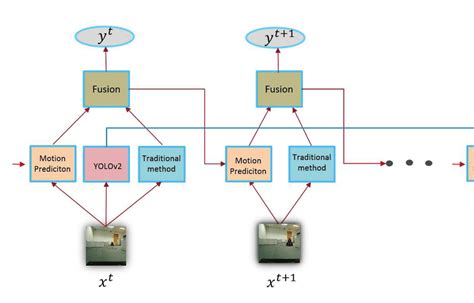The Algorithm In Time Domain Space 1 The Inputs Of The Algorithm Are