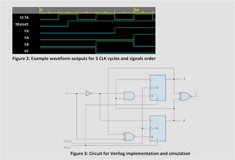 Write A Verilog Description Of The Circuit Given In