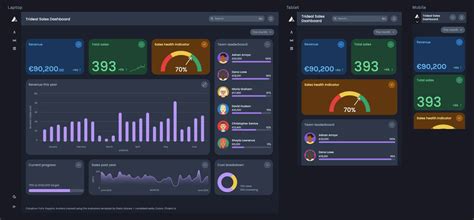 Create Responsive Designs Without Coding Flex Layout
