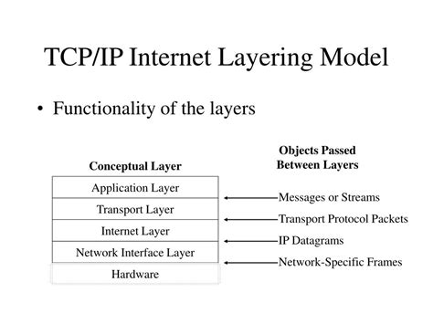 ppt protocol layering powerpoint presentation free download id 4300511