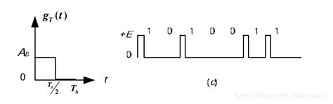 基于matlab的数字基带通信系统仿真fpga和matlab的博客 Csdn博客基于matlab的数字通信系统