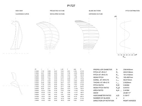ittc benchmarking test case sva