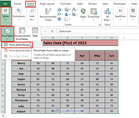 How To Analyze Sales Data In Excel 10 Methods Exceldemy
