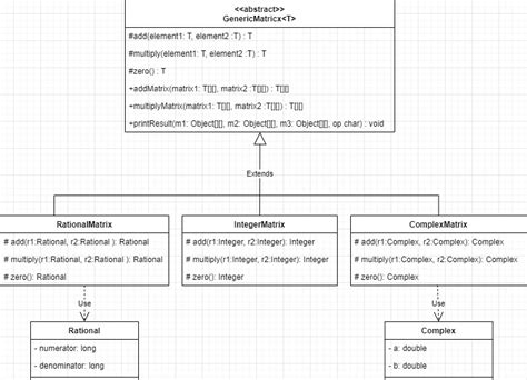 Github Gasserkhaled330matrix Operations Project This Is A Java