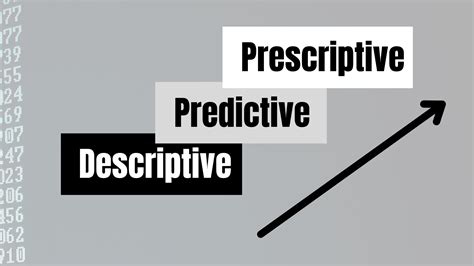 3 Types Of Analytics For Analytical Mastery Analytic Moxie