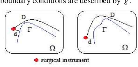 Figure 1 From On The Differential Dynamic Logic Model For Hybrid Systems Semantic Scholar