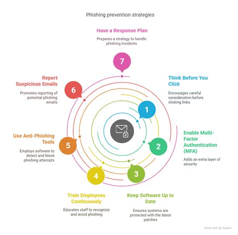 Pateccos Tips For Preventing Phishing Attacks Patecco Gmbh