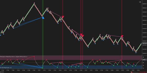Divergence Hidden Indicator For Ninjatrader 8