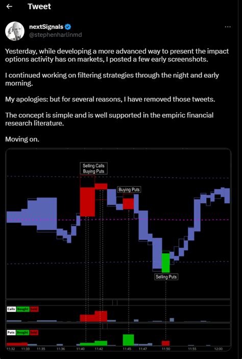 Can Anyone Infer How Nextsignals Is Coding These Indicators