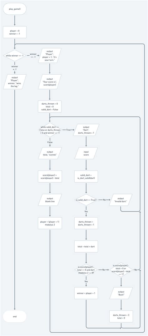 Python Darts Time2code