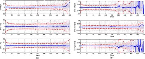 A Estimation Errors For Camera Position And B Orientation And Their Download Scientific