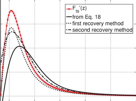 Color Online Actual Force Gradient F Ts Z And The Force Gradient