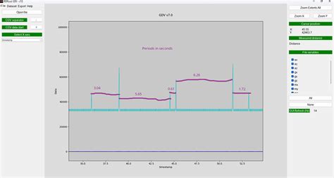 Clear Explanation About How Sd Cards Works And How Sd Library Works