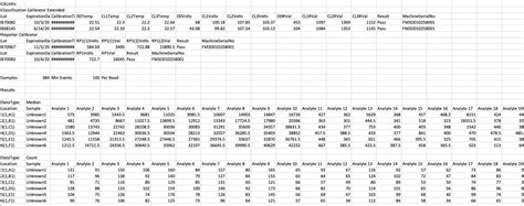 How To Parse A Complex Csv Into Multiple Dataframes With Python And