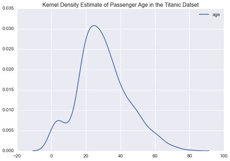 Pymc Model A Distributions That Is A Combination Of Two Others