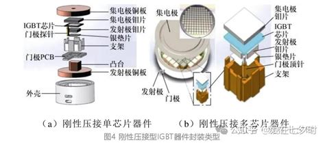 半导体压接型igbt功率模块的工艺技术详解； 知乎