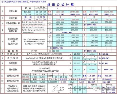 凯利公式自动计算表 超全八套工程测量公式计算表，自动计算得结果，测量就这么简单 csdn博客