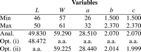 Variable History Dimensions In Millimeters Abbreviation Aa Stands