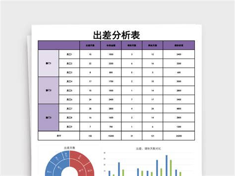部门员工出差数据分析表excel表格 I豚趣 站酷zcool