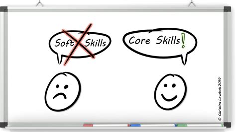 Stop Saying Soft Skills Business Analyst Articles Webinars Templates Jobs