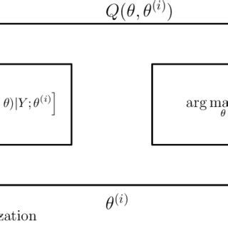 Illustration Of The EM Algorithm Download Scientific Diagram
