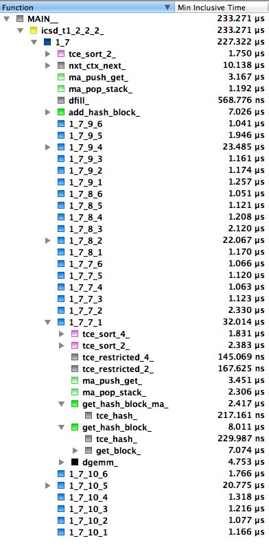 3 Minimal Vampir Performance Trace Of Cc T1 2 2 2 Kernel For H 2 O