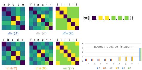 Figure 1 From Complete Neural Networks For Euclidean Graphs Semantic