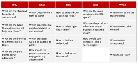 automation 101 everything you must know before starting your journey