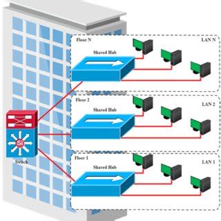 VLAN Membership Table With Port And VLAN Mapping Download Table