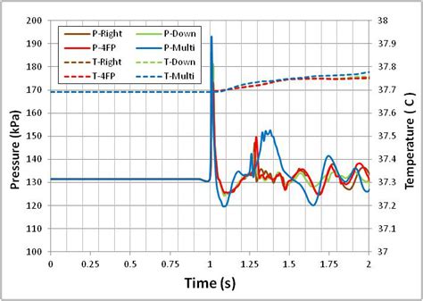 17 Primary Axis Pressure Evolution Regarding The Flow Path Direction Download Scientific