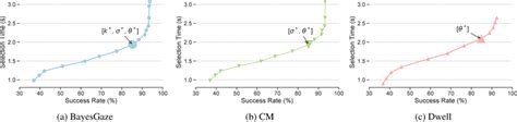 The Pareto Front Of Different Parameter Combinations For 3 Target Download Scientific Diagram