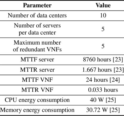 Using Reinforcement Learning To Allocate And Manage Service Function Chains In Cellular Networks