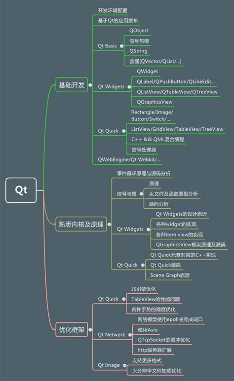 构建技术知识体系，让自己含金量更高 life leaf的博客 csdn博客