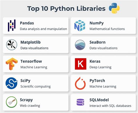 Top 10 Python Libraries For Data Enthusiasts Ajay Rathore Posted On