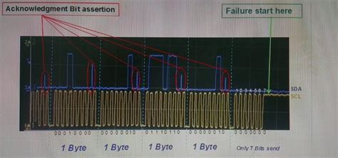I2c Bus Is Locked During Eeprom Boot Processors Forum Processors
