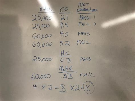 Solved What Is The Code For This In DEV C Reference Chegg