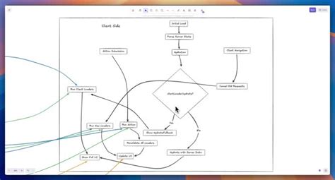 Tiger Abrodi On Linkedin I Spent 8 Hours Digging Into The Remix Source Code To Understand How It