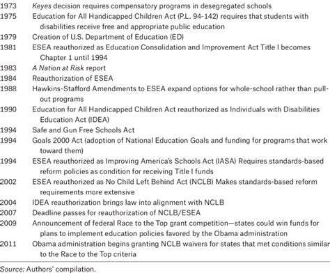 Bilingual Education Act